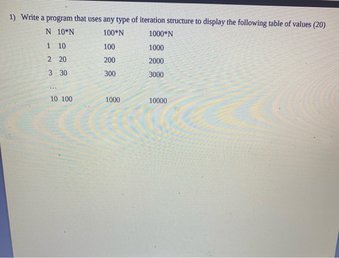Solved 1 Write A Program That Uses Any Type Of Iteration 4172