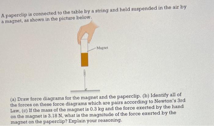 Solved A paperclip is connected to the table by a string and | Chegg.com