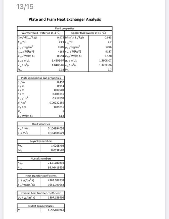 Double Pipe Heat Exchanger Analysis (LMTD)Overall | Chegg.com