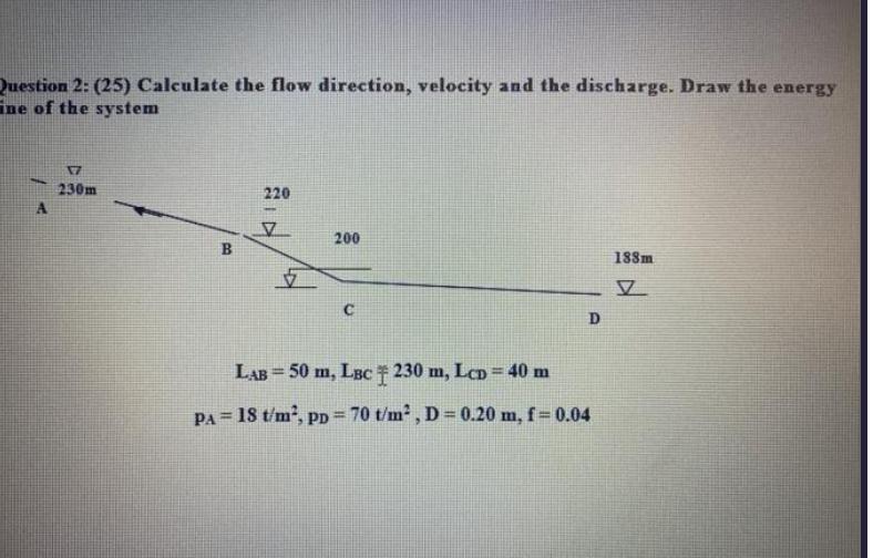 question 2: (25) ﻿Calculate the flow direction, | Chegg.com