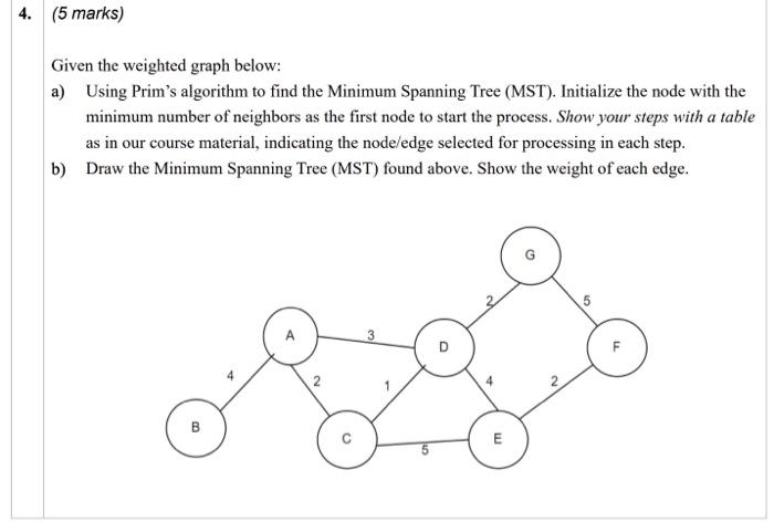 Solved Given the weighted graph below: a) Using Prim's | Chegg.com