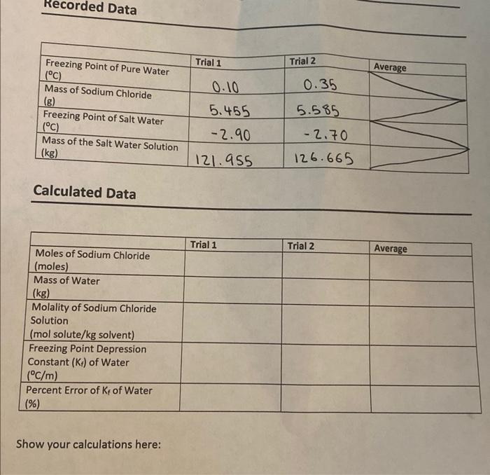 Solved Calculated Data Show your calculations here: | Chegg.com