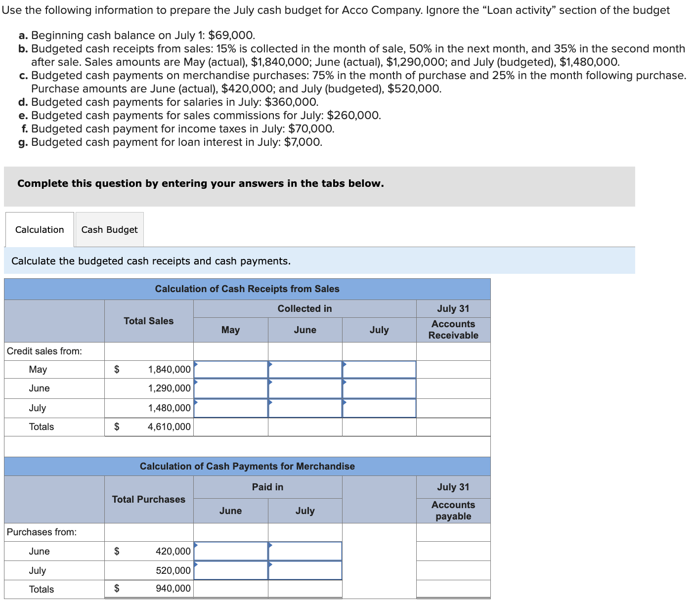 Solved Use the following information to prepare the July | Chegg.com