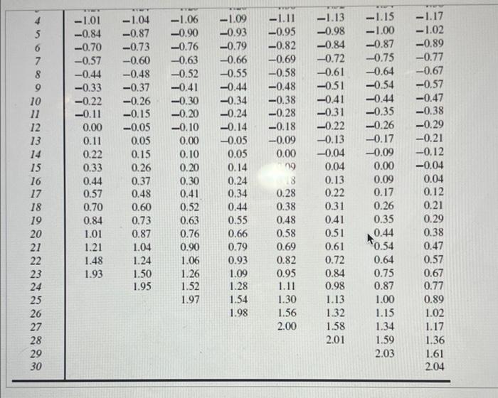 Solved A sample of the final exam scores in a large | Chegg.com