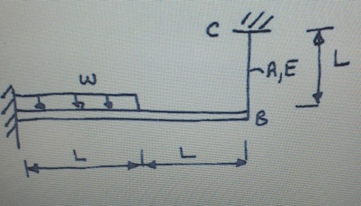 Solved In the figure, the built-in support beam exposed to | Chegg.com