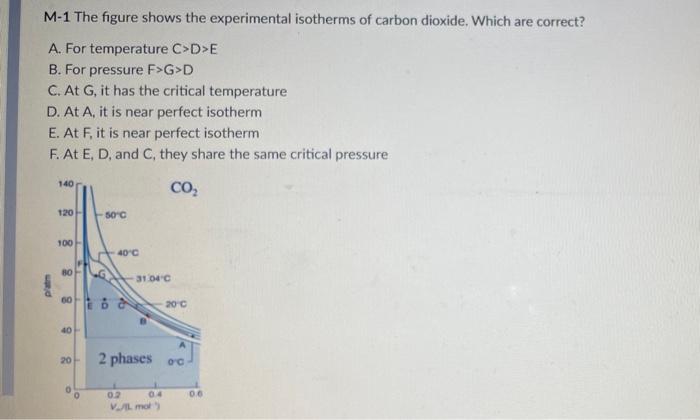Solved M-1 The figure shows the experimental isotherms of | Chegg.com