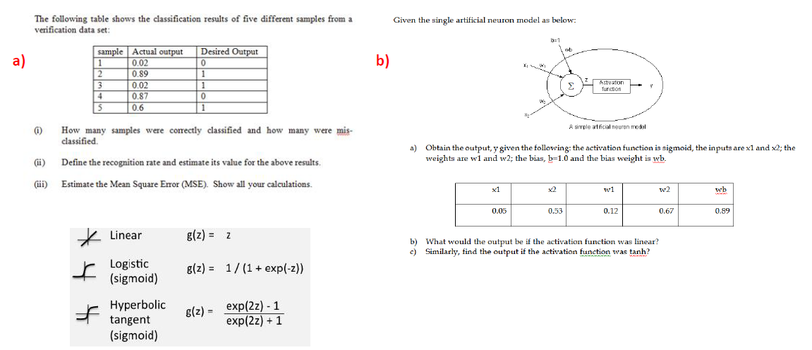 Solved The following table shows the classification results | Chegg.com
