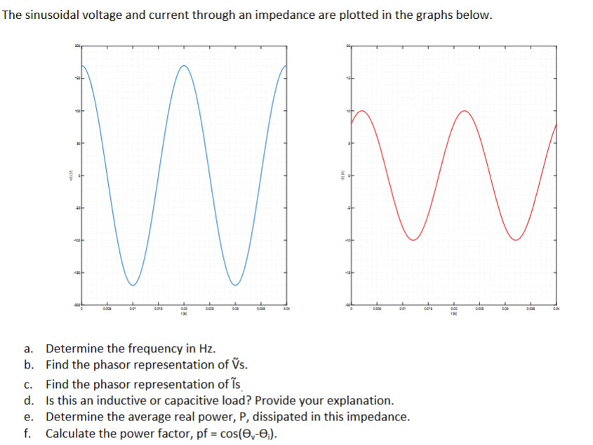 Solved The sinusoidal voltage and current through an | Chegg.com