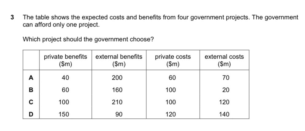 Solved 3 ﻿The table shows the expected costs and benefits | Chegg.com