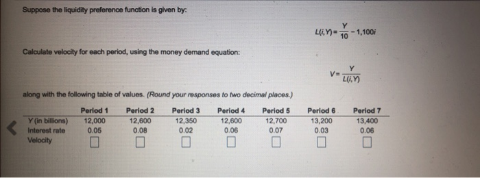Solved Suppose the liquidity preference function is given | Chegg.com