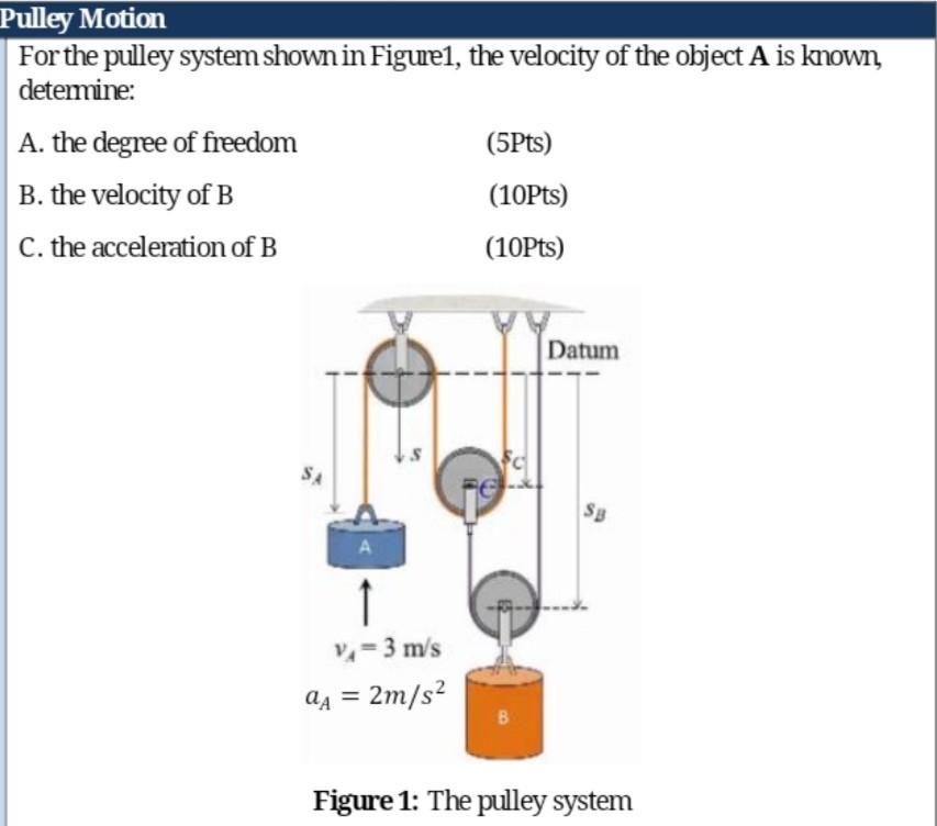 Solved Pulley Motion For the pulley system shown in Figure1, | Chegg.com