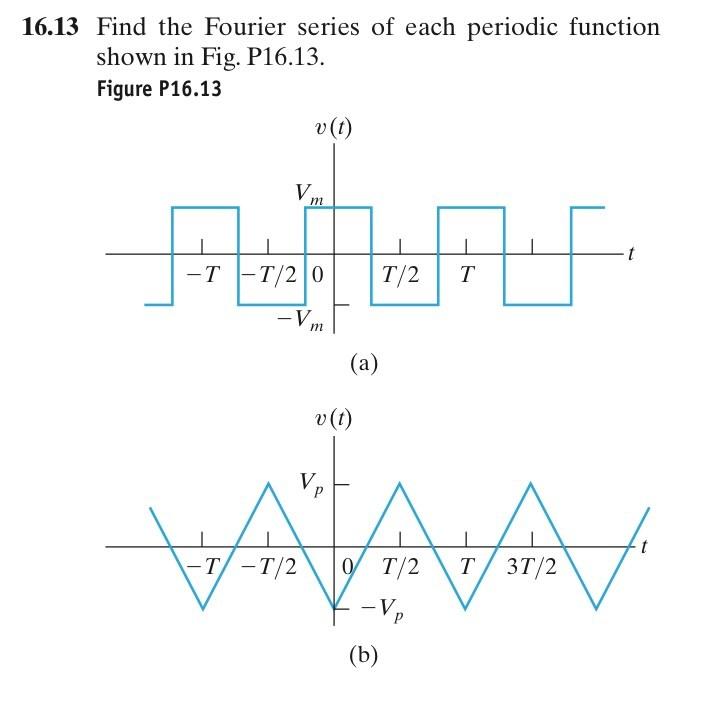 Solved 16.13 Find the Fourier series of each periodic | Chegg.com