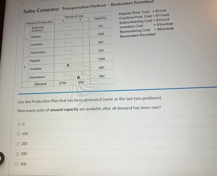 Solved Culhu Company: Transportation Method -. Backorders | Chegg.com