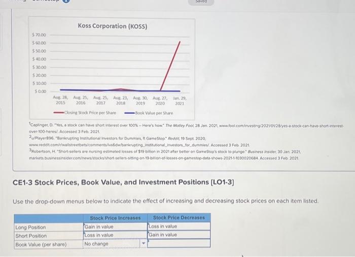 Solved =1over-100herev, Accessed 3 Feb. 202t CE1-3 Stock | Chegg.com