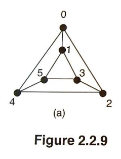 Solved In Exercise, find the vertex and edge orbits of the | Chegg.com