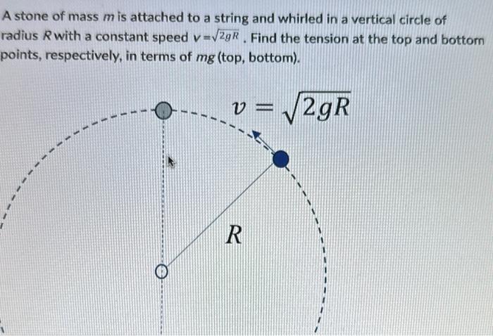 Solved A stone of mass m is attached to a string and whirled | Chegg.com