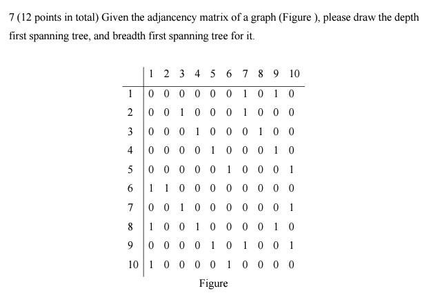 Solved 7 (12 points in total) Given the adjancency matrix of | Chegg.com