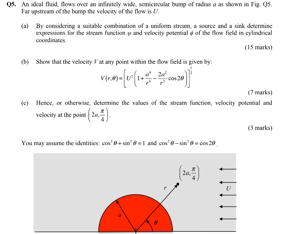 Solved Q5. ﻿An ideal fluid, flows over an infinitely wide, | Chegg.com