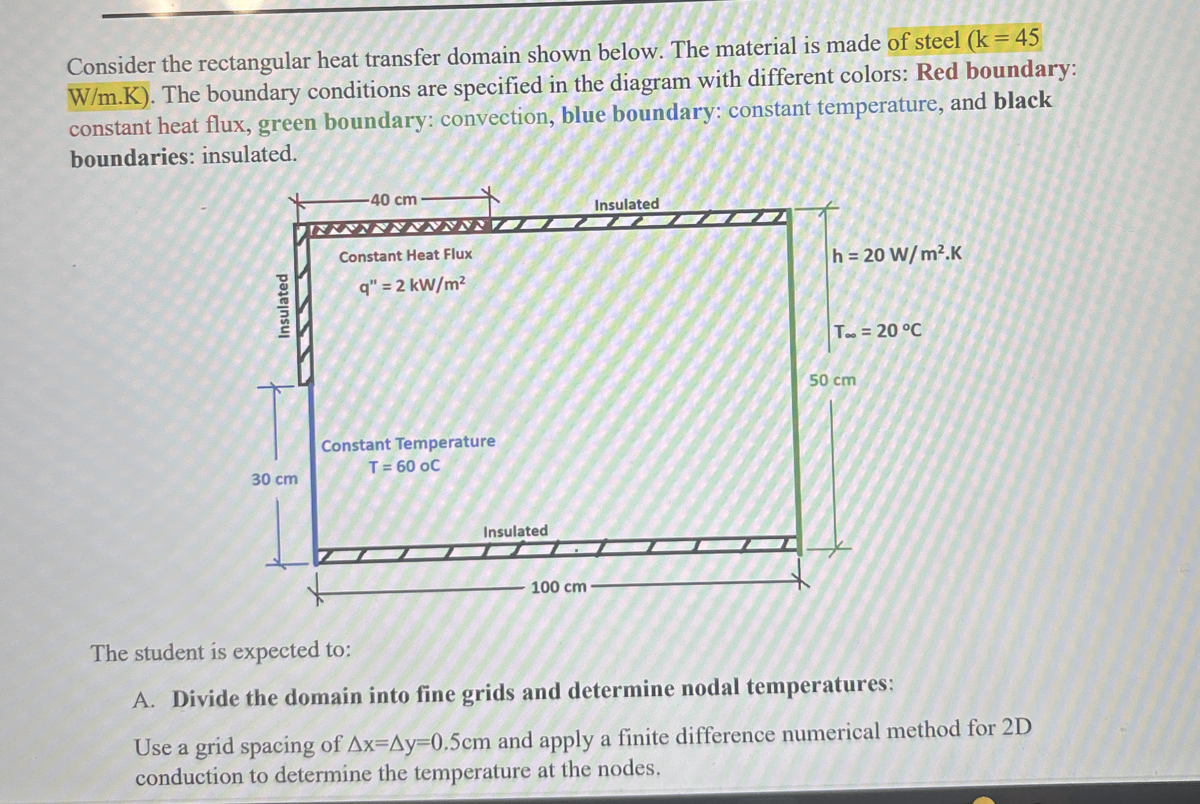 Solved Consider the rectangular heat transfer domain shown | Chegg.com