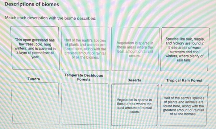 Solved Descriptions of biomes Match each description with | Chegg.com