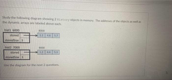 Solved Study the following diagram showing 2 History objects | Chegg.com