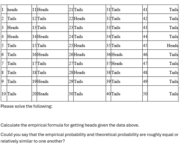 Solved Please solve the following:Calculate the empirical | Chegg.com