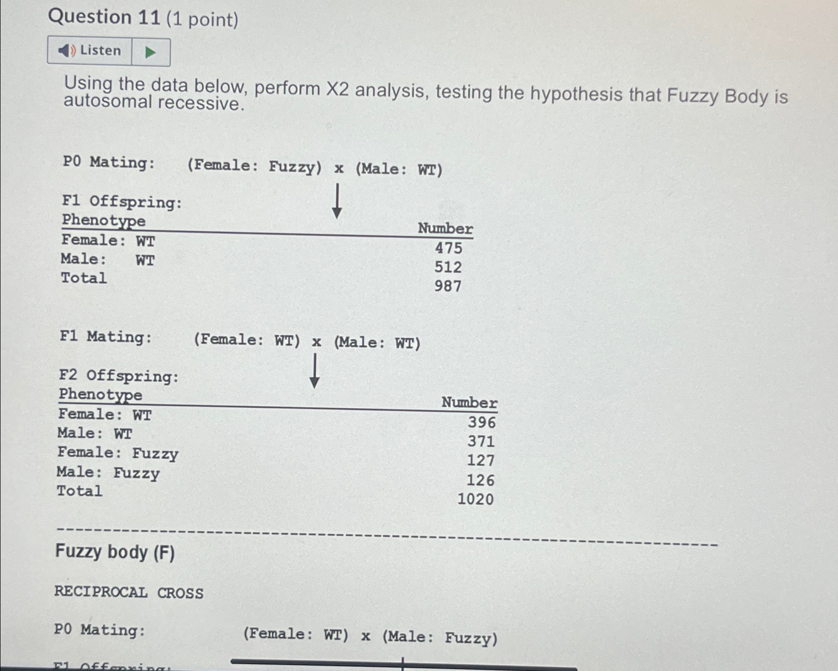 Solved Question 11 (1 ﻿point)ListenUsing the data below, | Chegg.com