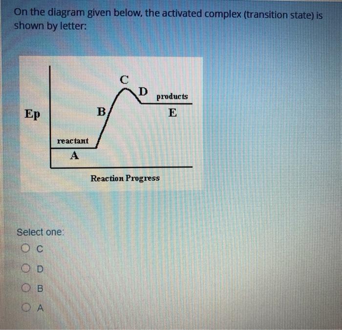 Solved On the diagram given below, the activated complex | Chegg.com