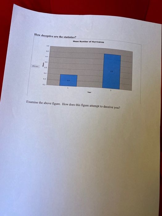 Solved examine the chart below, how does this chart attempt | Chegg.com