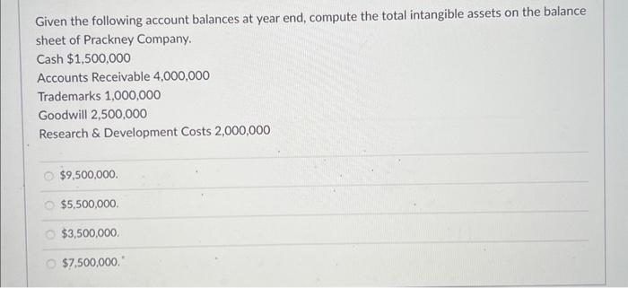 Solved Given the following account balances at year end, | Chegg.com