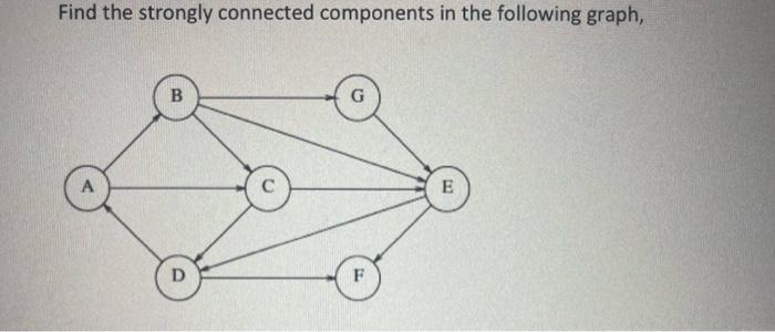 Solved Find the strongly connected components in the | Chegg.com