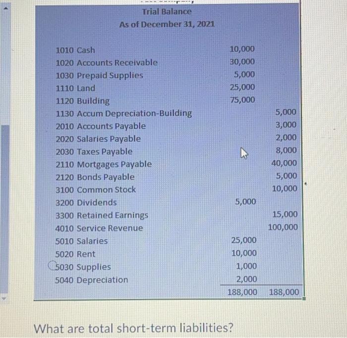 Solved What are total short-term liabilities? | Chegg.com