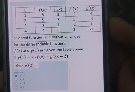 Solved \table[[x,f(x),g(x),f'(x),g'(x) | Chegg.com