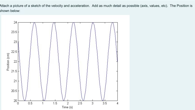 Solved Attach a picture of a sketch of the velocity and | Chegg.com