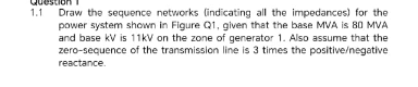 Solved 1.1 Draw the sequence networks lindicating all the | Chegg.com