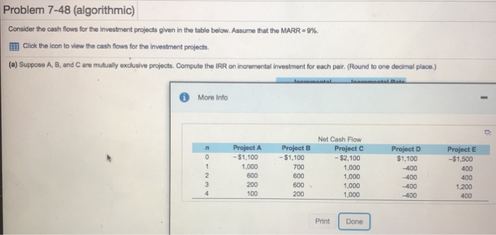 Solved Problem 7-48 (algorithmic) Consider the cash flows | Chegg.com