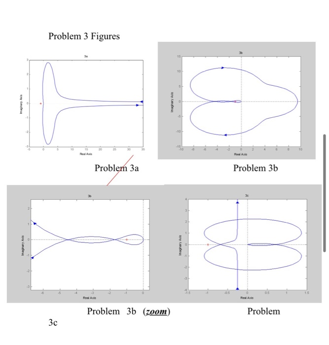 Solved Problem 3: (20 Points) For the following Nyquist | Chegg.com