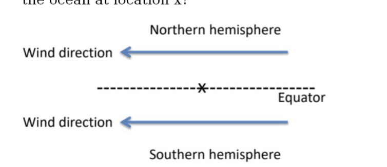 You see the wind pattern below across the equator. | Chegg.com