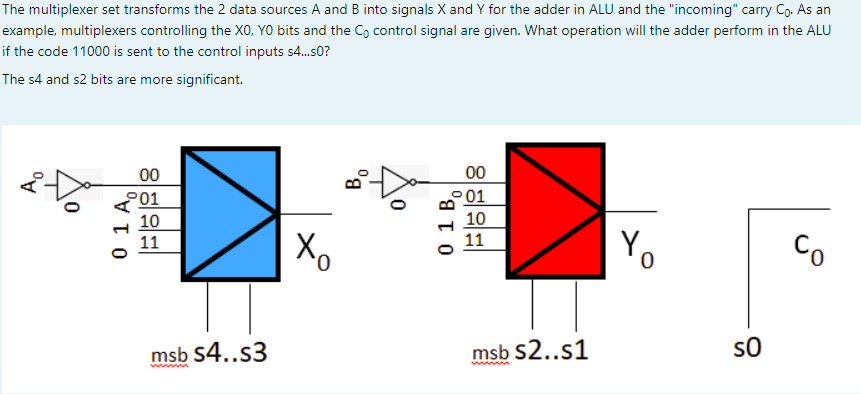 Solved The multiplexer set transforms the 2 ﻿data sources A | Chegg.com