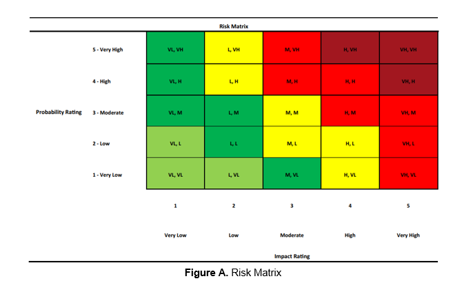 Solved Select an IT project and specify a particular phase | Chegg.com