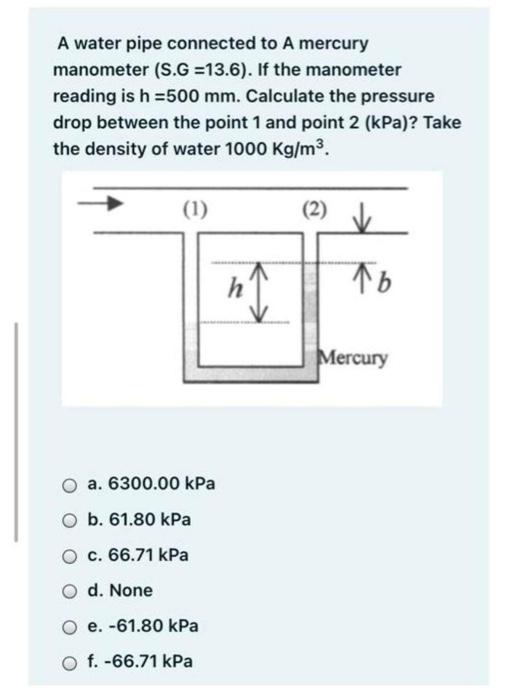 Solved A water pipe connected to A mercury manometer (S.G | Chegg.com