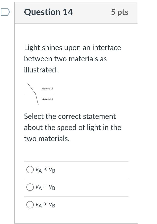 Solved Light shines upon an interface between two materials | Chegg.com