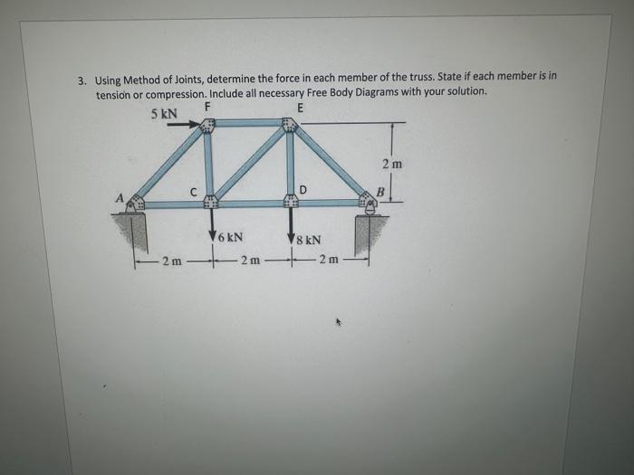 Solved 3. Using Method of Joints, determine the force in | Chegg.com
