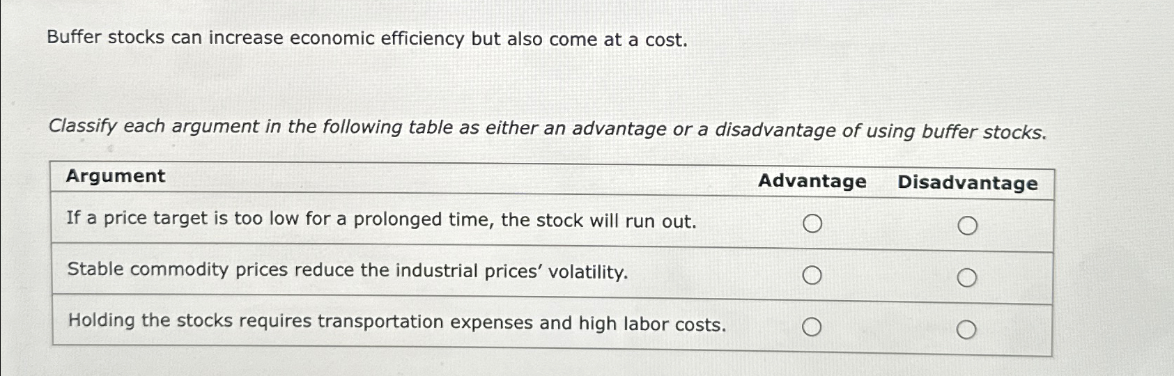 Solved Buffer stocks can increase economic efficiency but | Chegg.com