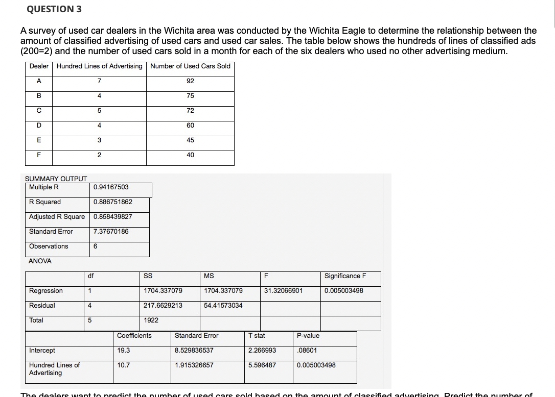 Solved QUESTION 3A survey of used car dealers in the Wichita | Chegg.com