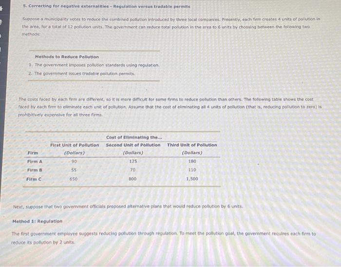 Solved 5. Correcting for negative externalities - Regulation | Chegg.com