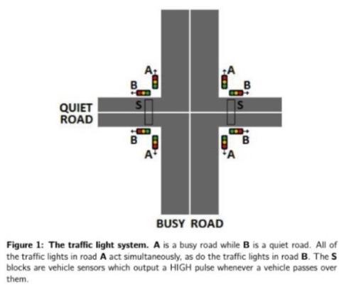 Solved In this Task you will design a traffic light control | Chegg.com