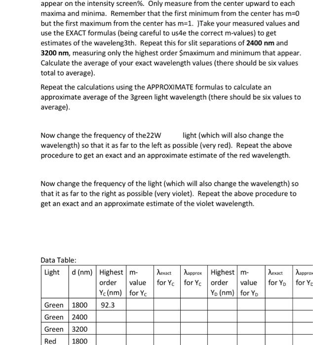 Solved 7Open the "Wave Interference" simulation from the | Chegg.com