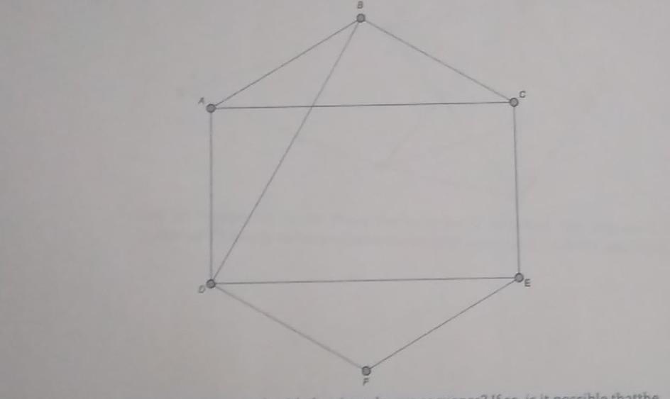 Solved 2. Find all Hamiltonian cycles. Prove that your list | Chegg.com