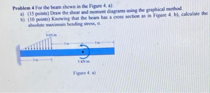 Solved Problem 4 For the beam shown in the Figure 4. a): a) | Chegg.com